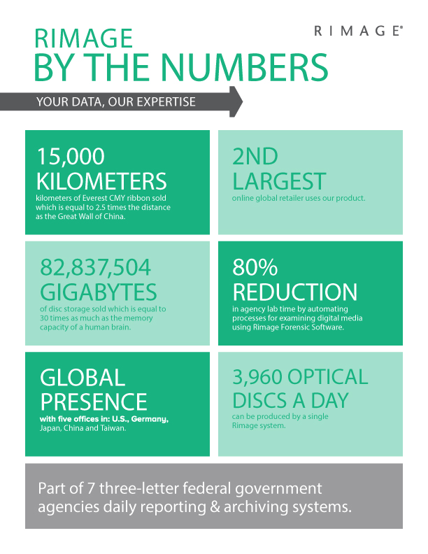 Disc Publishing with Rimage | Access Group Inc