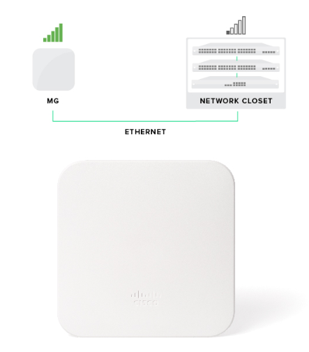 Networking | Access Group Inc